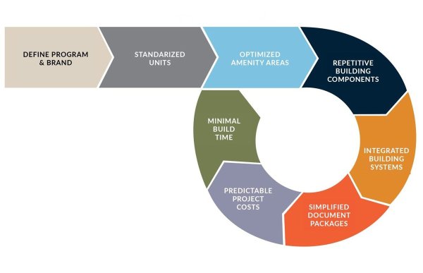 BKV: Architectural Design & Architectural Engineering Firm